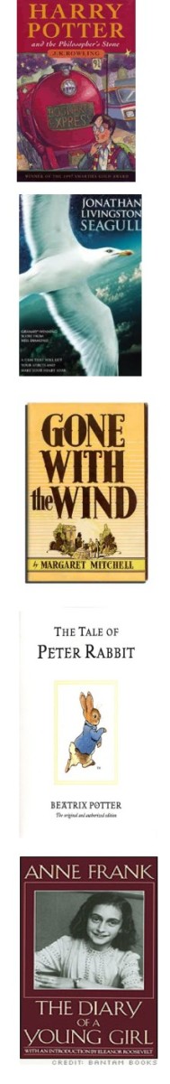 How to: Creative Writing Tips 1: Getting Started - HubPages