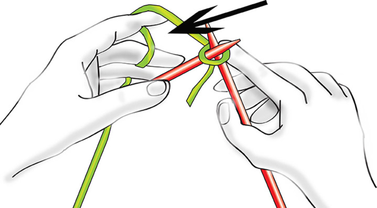 Knitting Basics Explained - HubPages