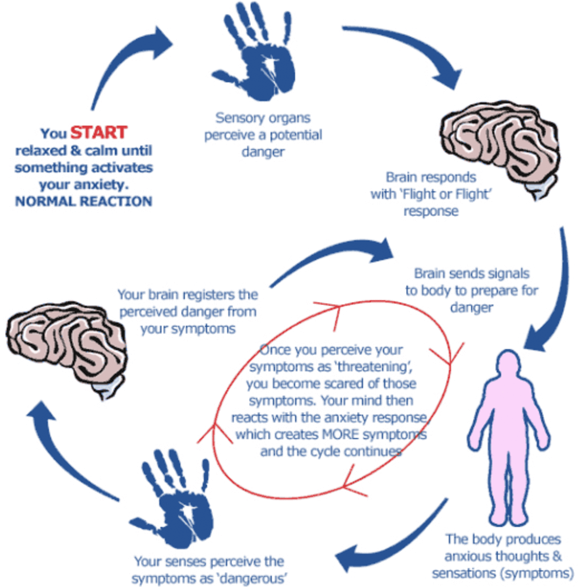 Panic not : an answer to anxiety! - HubPages
