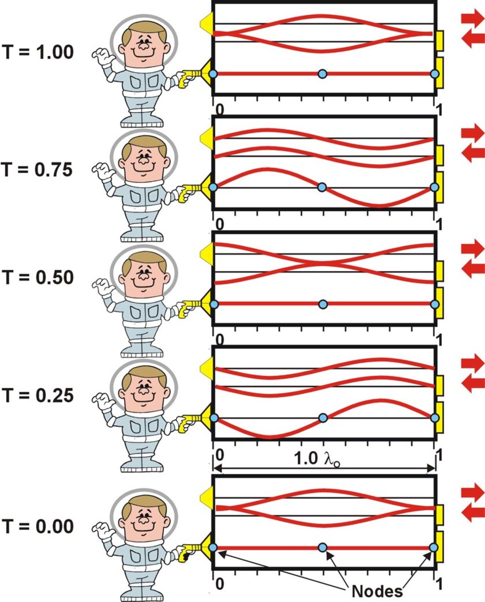 What could cause the effects of Relativity - HubPages