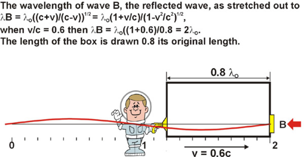 What could cause the effects of Relativity - HubPages