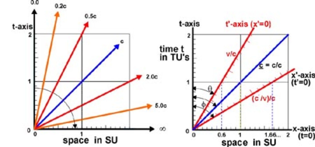 What could cause the effects of Relativity - HubPages