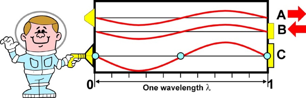 What could cause the effects of Relativity - HubPages