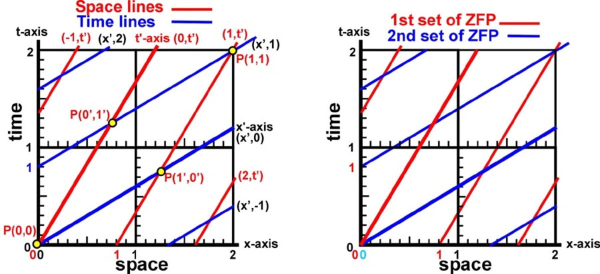 What could cause the effects of Relativity - HubPages