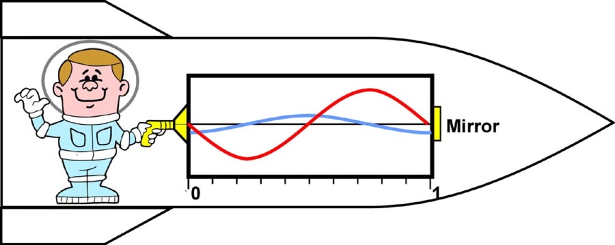 What could cause the effects of Relativity - HubPages