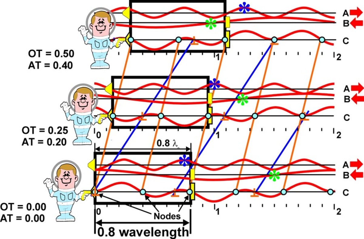 What could cause the effects of Relativity - HubPages