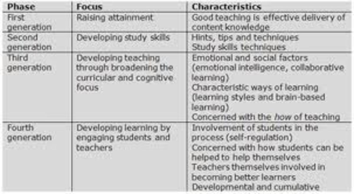 Application of Learning to Learn in an Elementary School Classroom ...