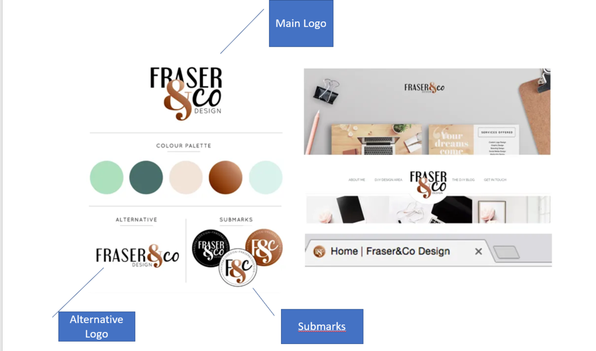 Why You Need Logo Variations For Your Business and Blog? - HubPages