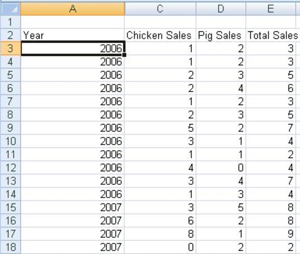 Guide to using the Subtotal button in Excel 2007 and Excel 2010 to group and summarise data ...