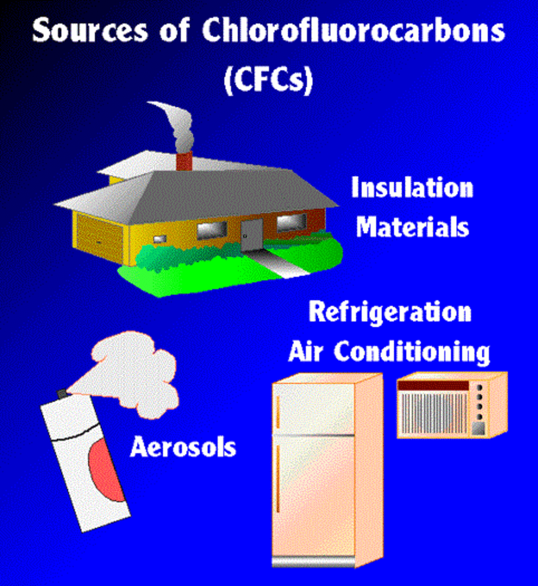 The Ozone Depletion Phenomenon - HubPages
