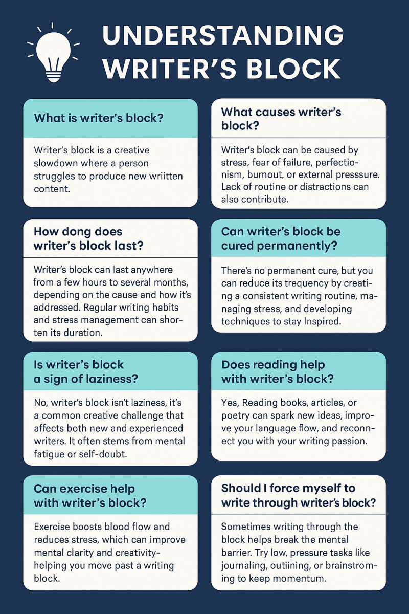 365 Days of Writing Prompts to Help You Overcome Writer's Block - HubPages