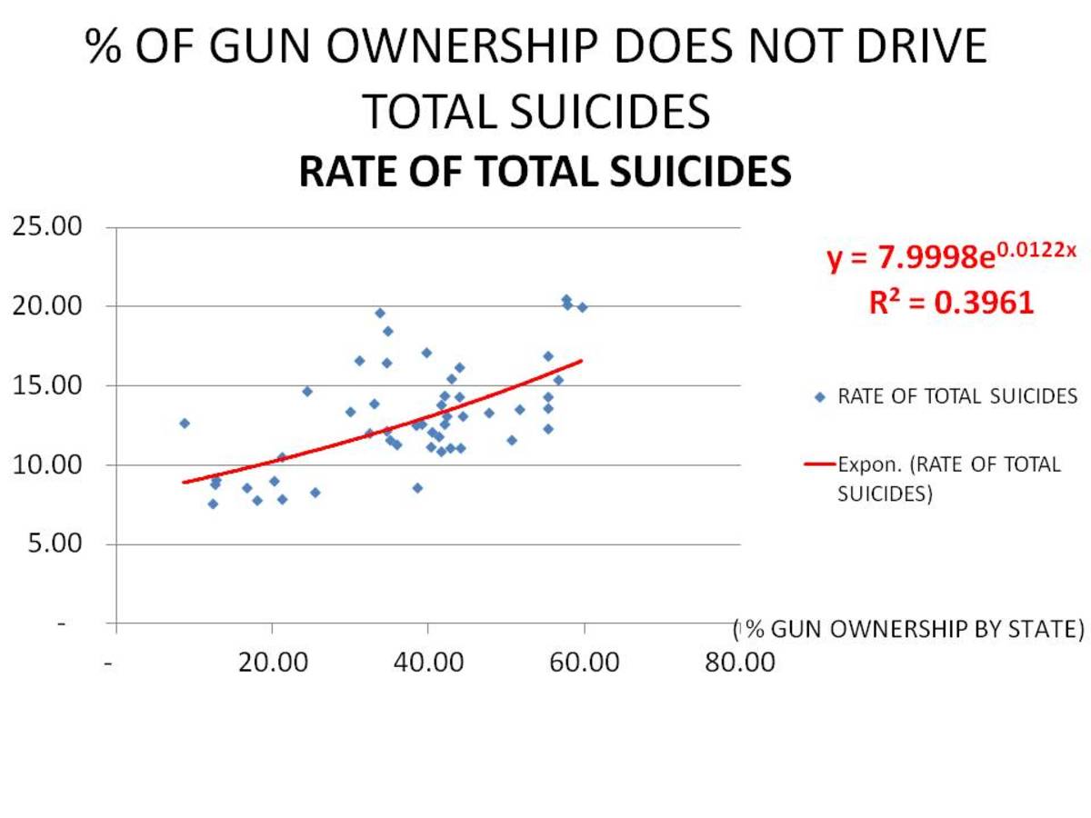 Gun Rights: Part 4: Regulations - Will Reasonable Gun Control Save ...