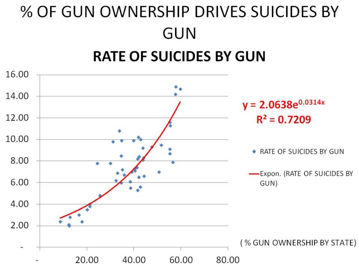 Gun Rights: Part 4: Regulations - Will Reasonable Gun Control Save ...