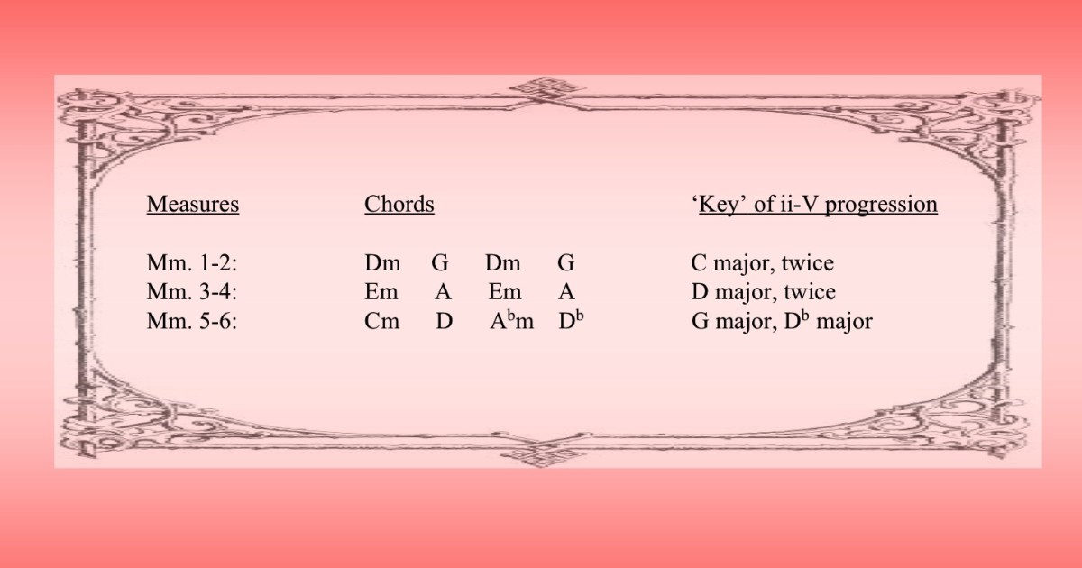 Part-writing Chords: Supertonic I - HubPages