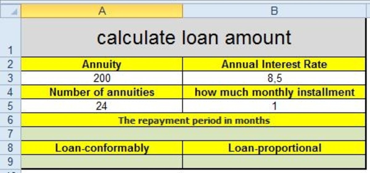 How to Calculate Loan Amount in Excel - HubPages