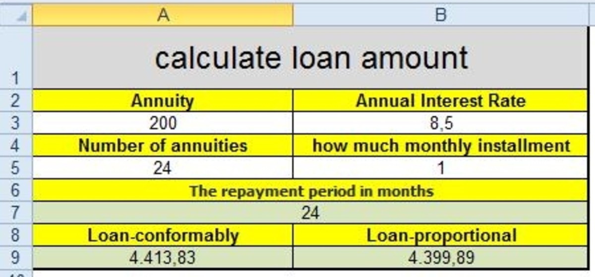 How to Calculate Loan Amount in Excel - HubPages