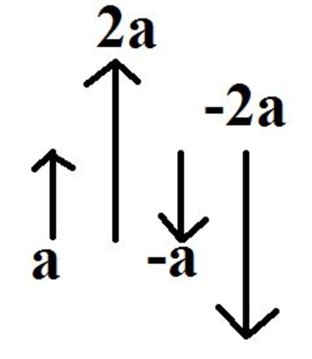 How to Solve for Properties and Proofs of the Unit Vector for Calculus ...