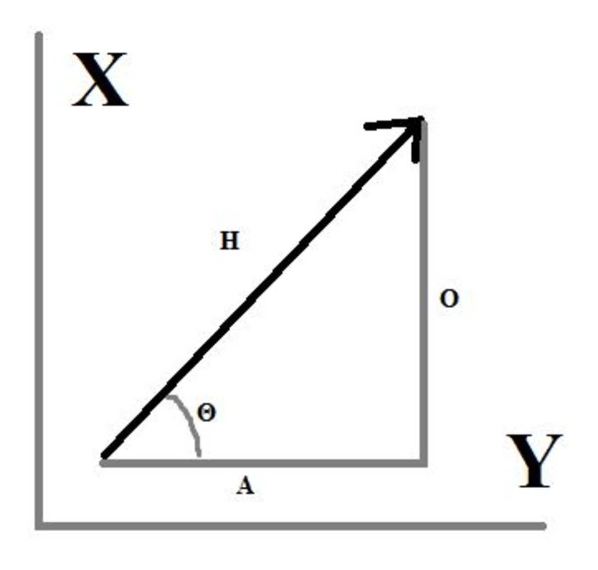 How to Solve for Properties and Proofs of the Unit Vector for Calculus ...
