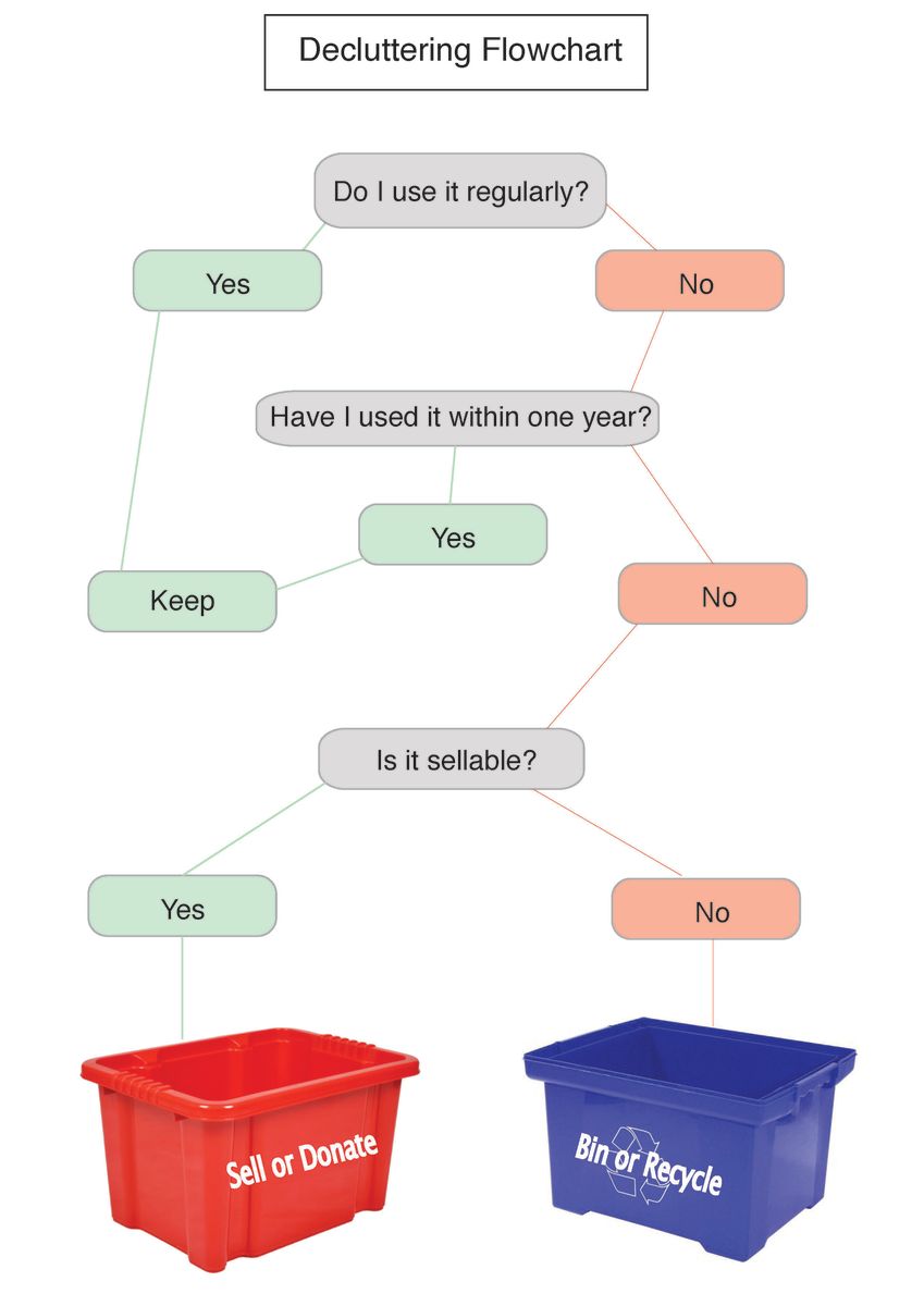 How To Declutter Quickly & Effectively - HubPages