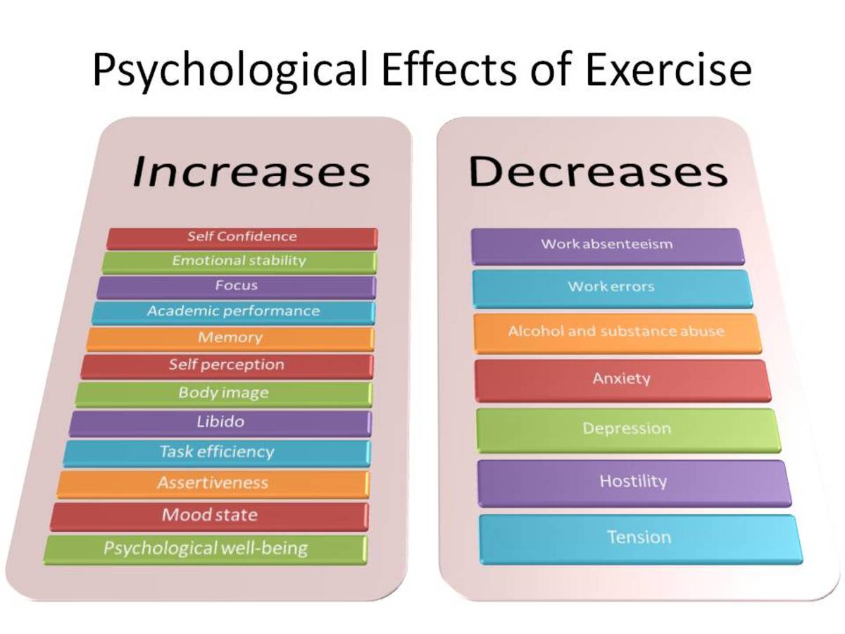 Examining the Relationship Between Exercise and Mental Health - HubPages