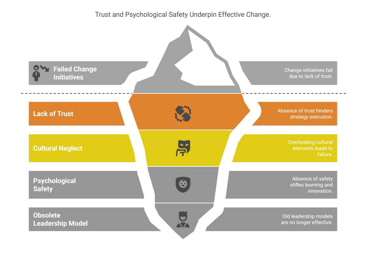 The End of the Predictable World: A New Playbook for Leadership - HubPages