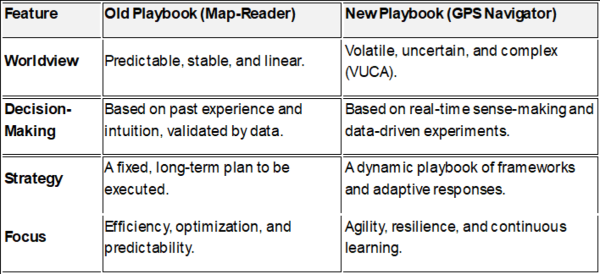The End of the Predictable World: A New Playbook for Leadership - HubPages