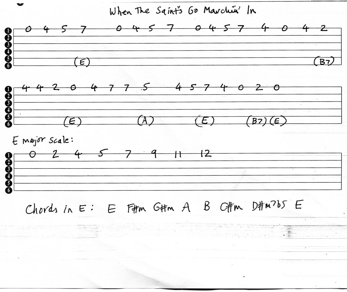 Guitar Scales In Tab - HubPages
