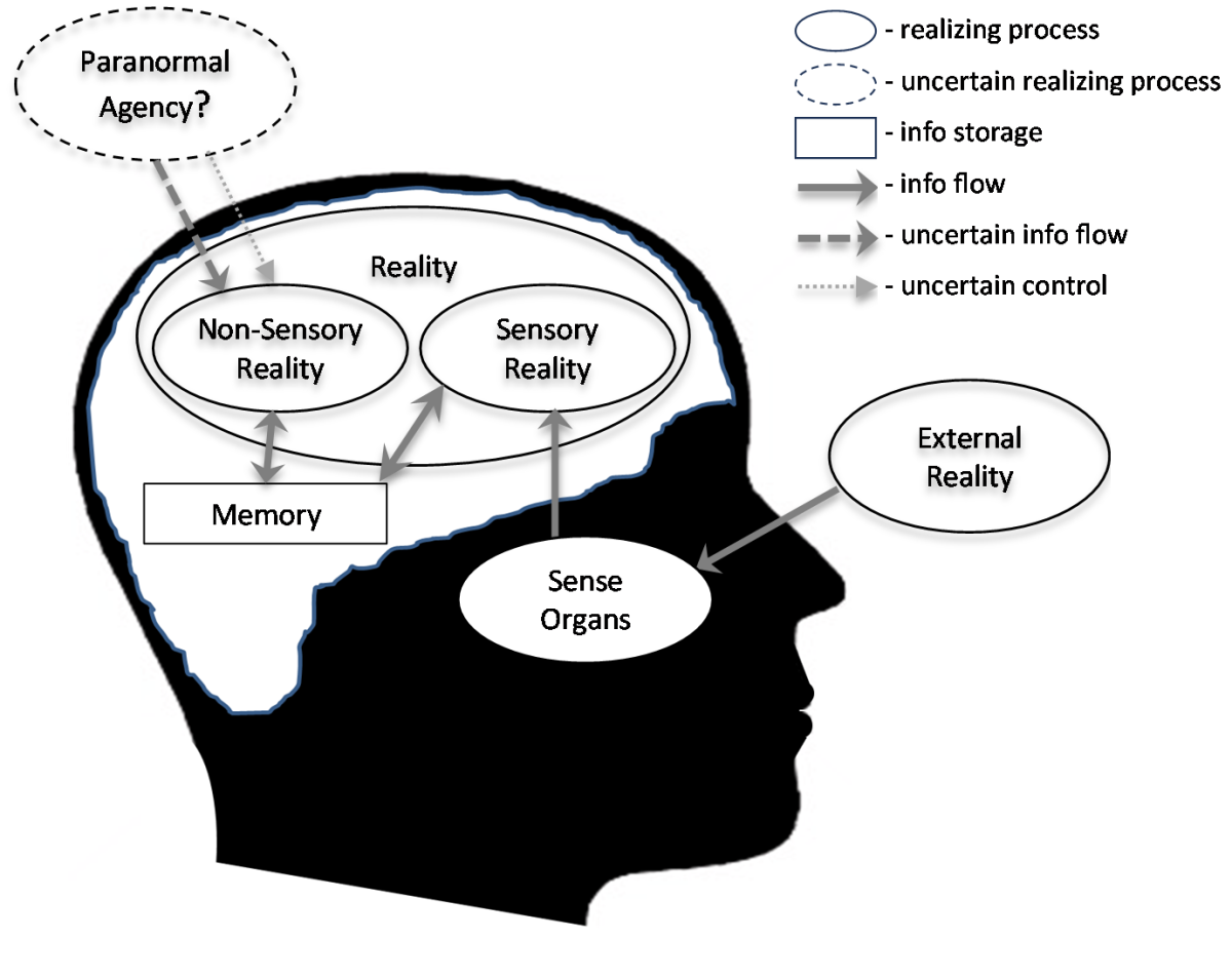 Our Natural Eternal Consciousness: A Timeless Immortality and Boost for ...