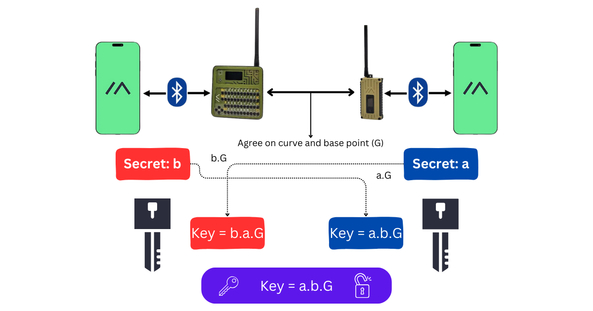 Exploring Meshtastic: The Future of Decentralized Long-Range ...