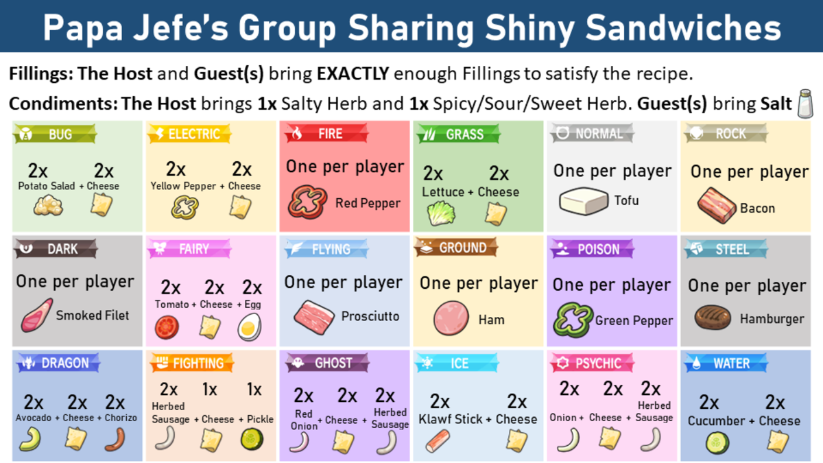 Pokemon Scarlet/Violet - Ultimate Shiny Hunting Guide - HubPages