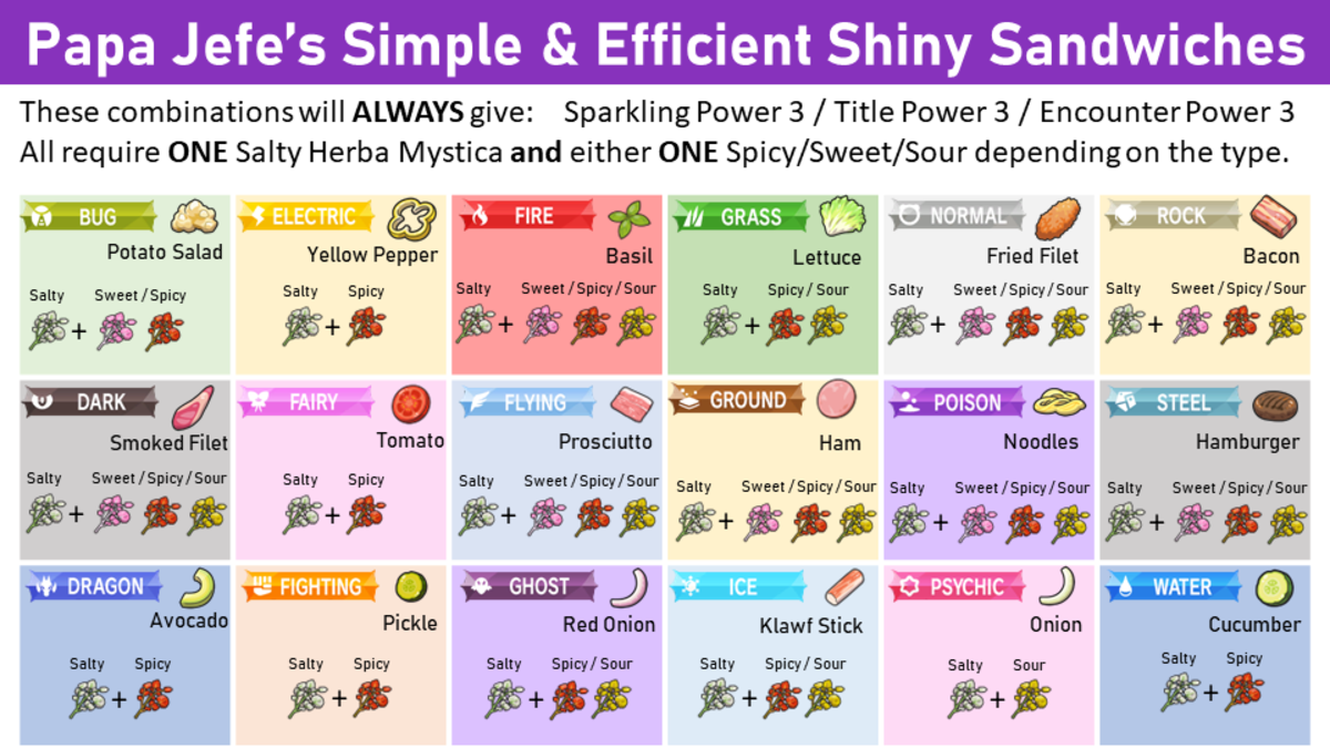 Pokemon Scarlet/Violet - Ultimate Shiny Hunting Guide - HubPages