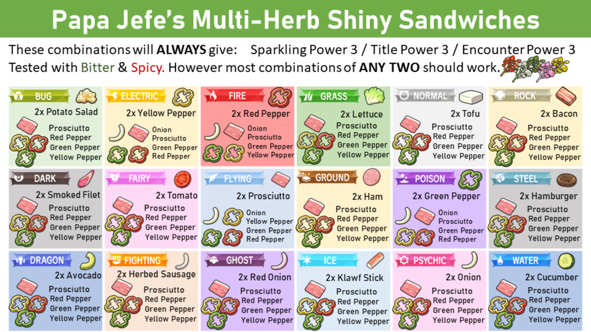 Pokemon Scarlet/Violet - Ultimate Shiny Hunting Guide - HubPages