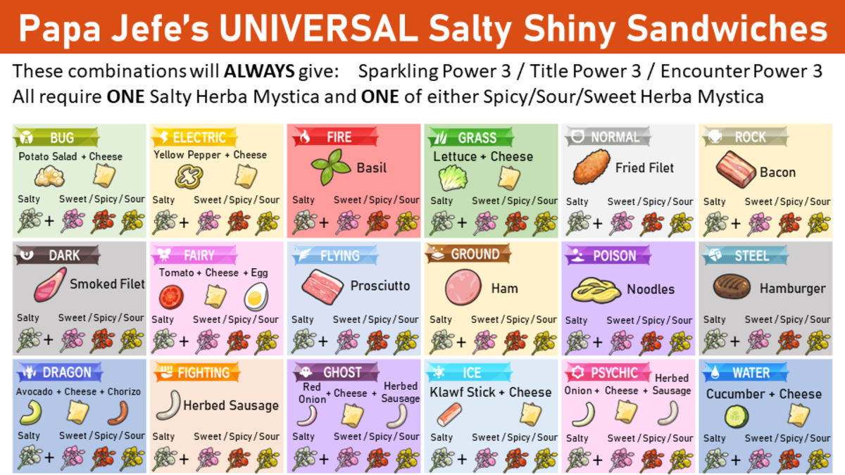 Pokemon Scarlet/Violet - Ultimate Shiny Hunting Guide - HubPages