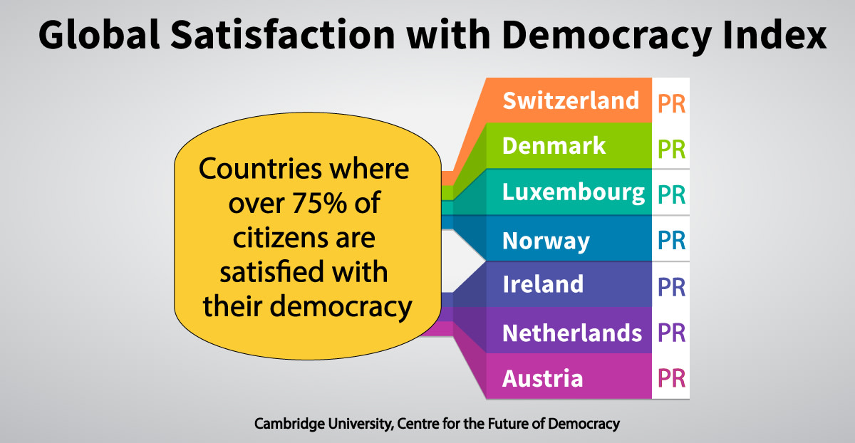 Why I Don't Believe in Democracy - HubPages