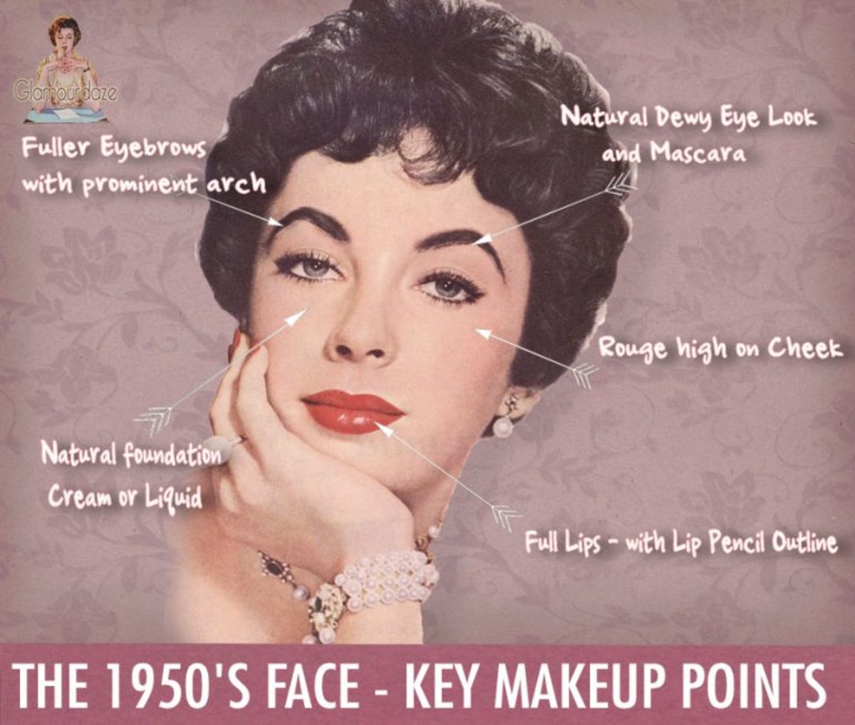 50's Makeup - HubPages