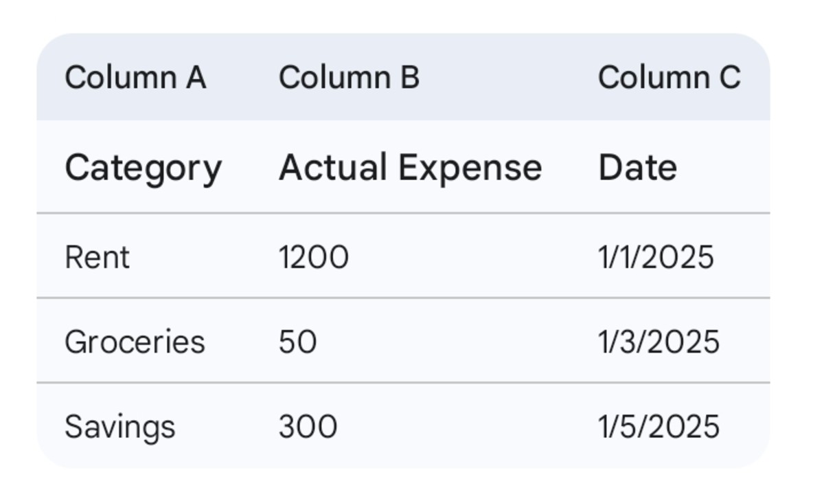 Google Sheets for Personal Finance: 5 Essential Functions for Budgeting ...