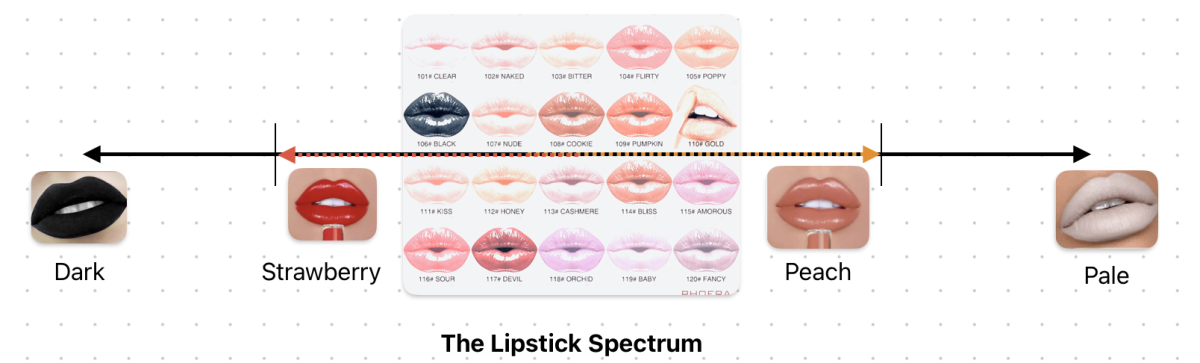 Strawberry and Peach: The Lipstick Spectrum - HubPages