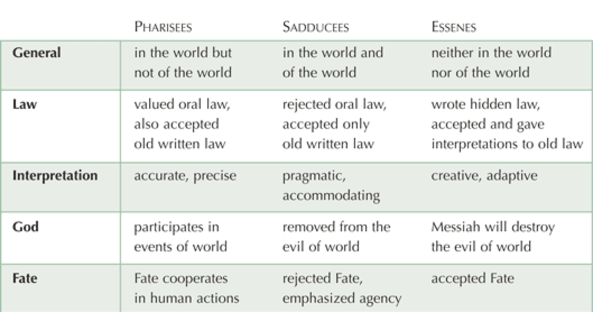 For God so Loved the World - HubPages