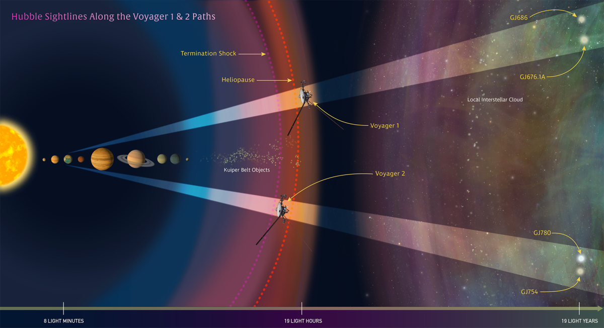Where are the Voyager Probes Now? - HubPages