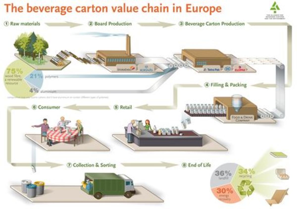 Smart Sustainability with Square Containers for Shipping and More ...