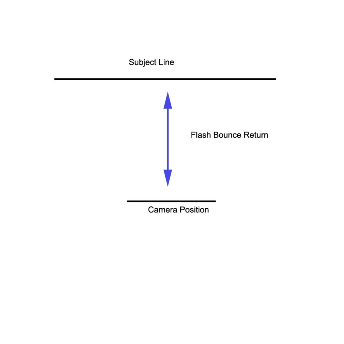 Photography: How Does Light Work? - HubPages