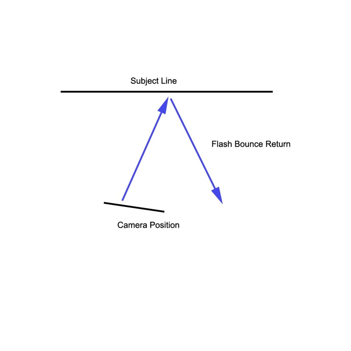 Photography: How Does Light Work? - HubPages