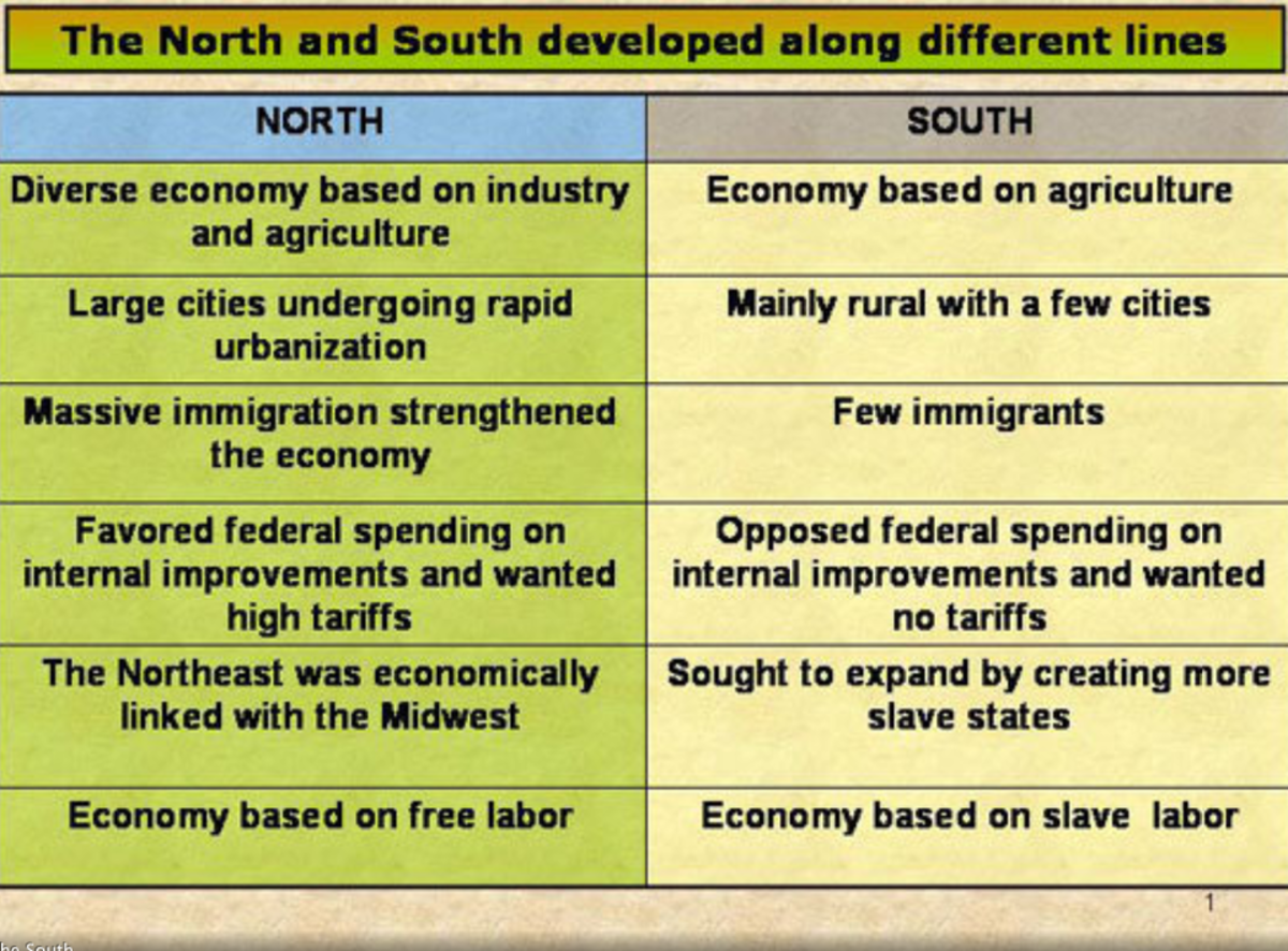 Causes of the Civil War - HubPages