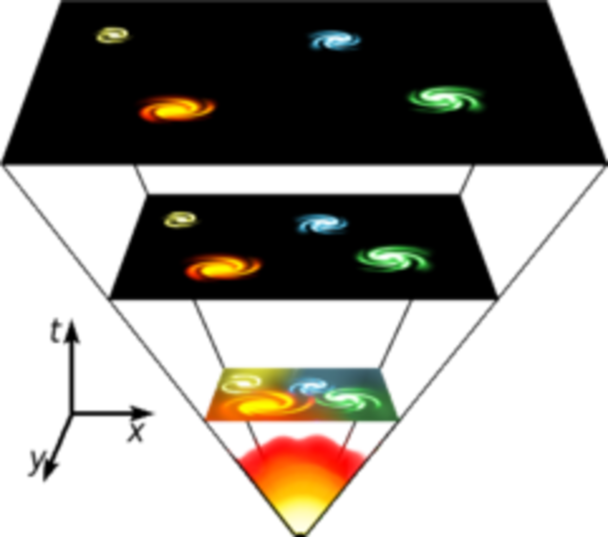 A Spiritual Theory-Part 2a: On God and Religion - a Philosophical ...