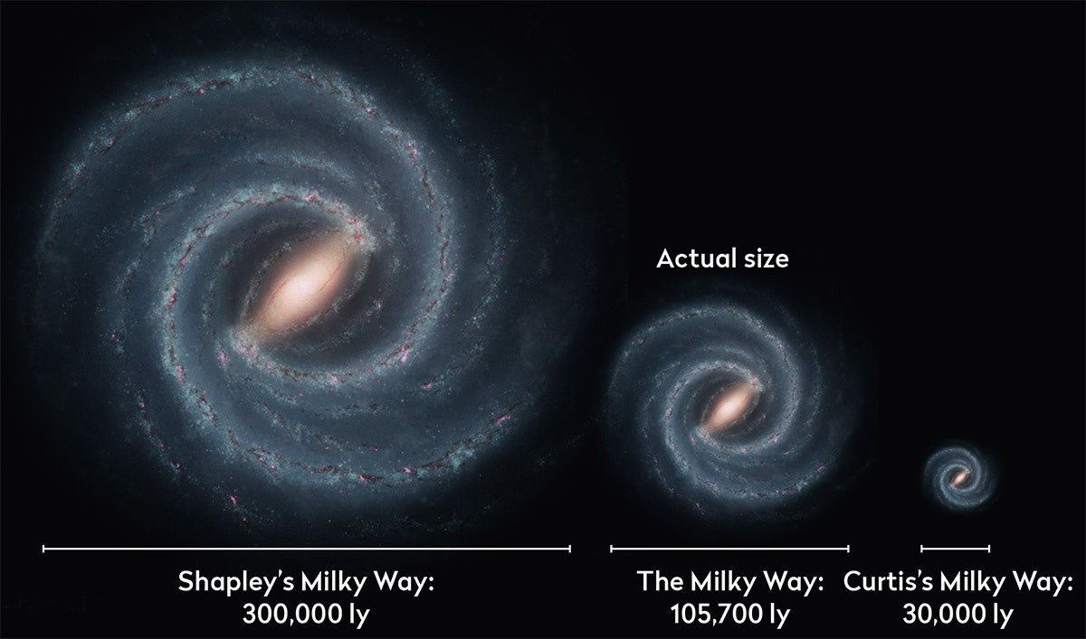 How Did We Learn The Universe Was Bigger Than Our Galaxy? - HubPages