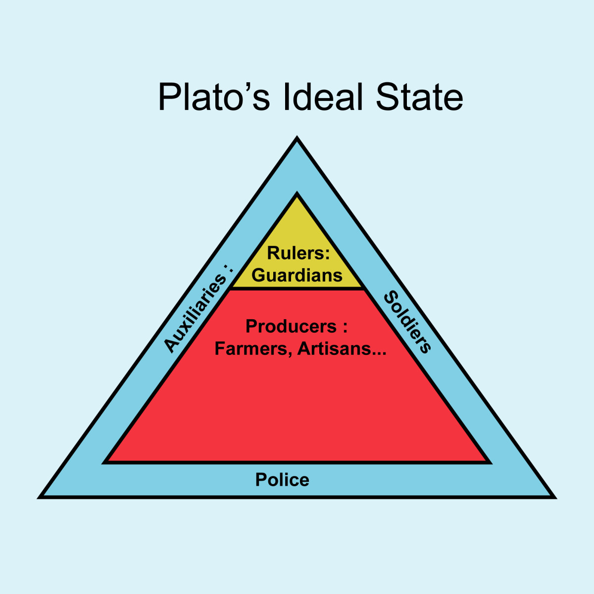 The Ancient Greek Philosopher Plato: His Life and Works - HubPages