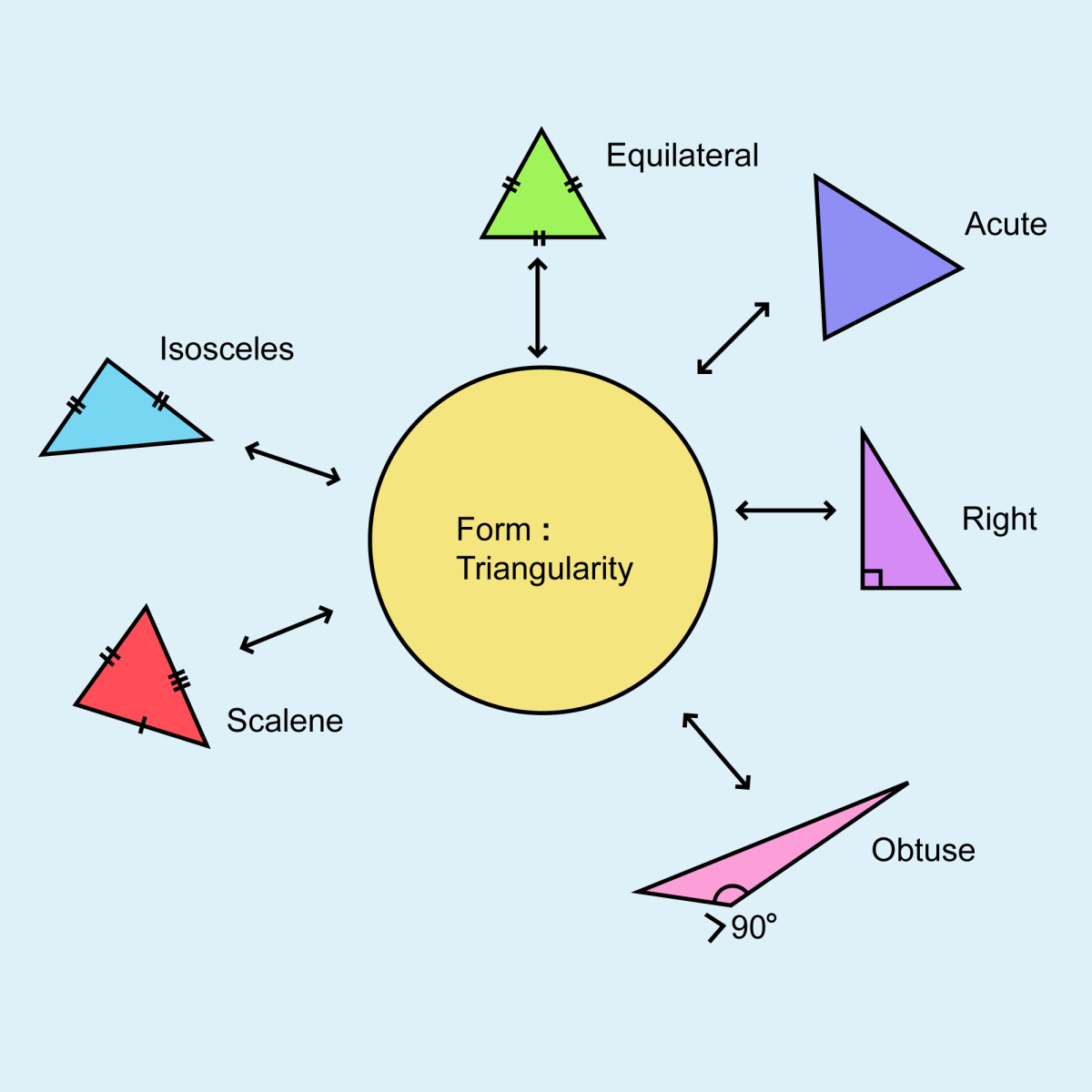 Plato’s Allegory of the Cave: A Contemporary Perspective - HubPages