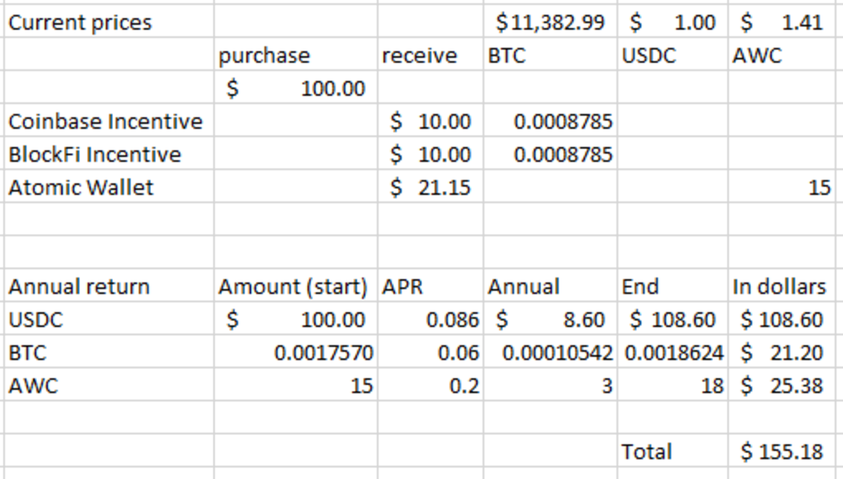 Publish0x - Blogging for Crypto - HubPages