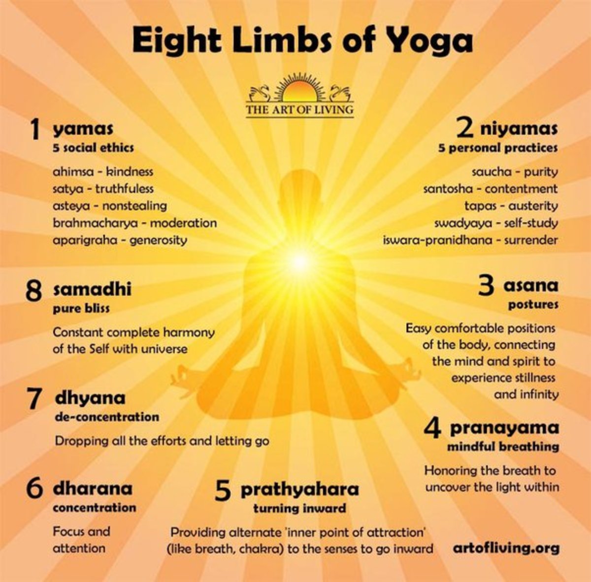 Yoga - the Science and Art of Human Life : Part - II - Introduction to ...