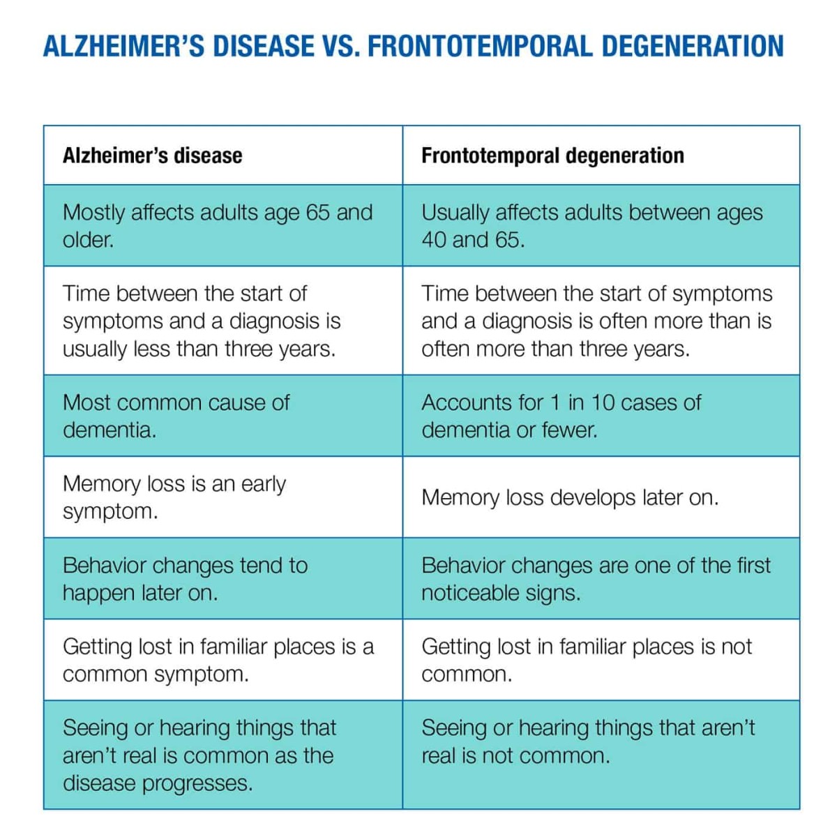 Dementia: It Strikes Every 3 Seconds, Can Happen to Anyone, and Is ...